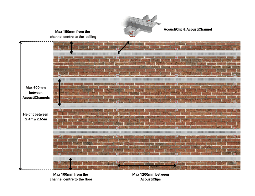 AcoustiClip Party Wall Soundproofing | Soundproof Kit