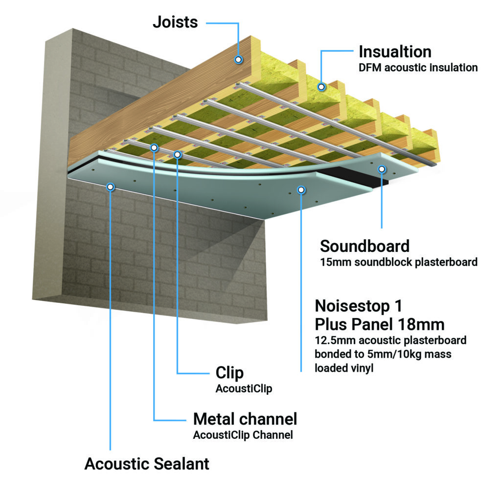 How to Soundproof Ceilings | Noisestop Systems